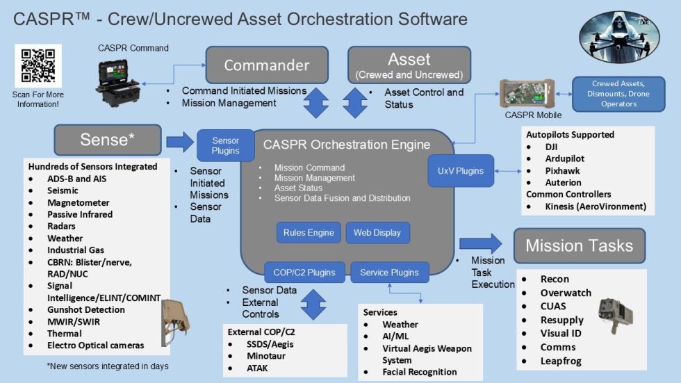 CASPR™ Systems of Systems Battle Management | Thunderbolt Solutions